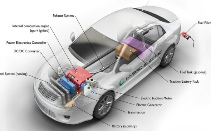 How Cars Run: A Comprehensive Guide to the Mechanism of Vehicles